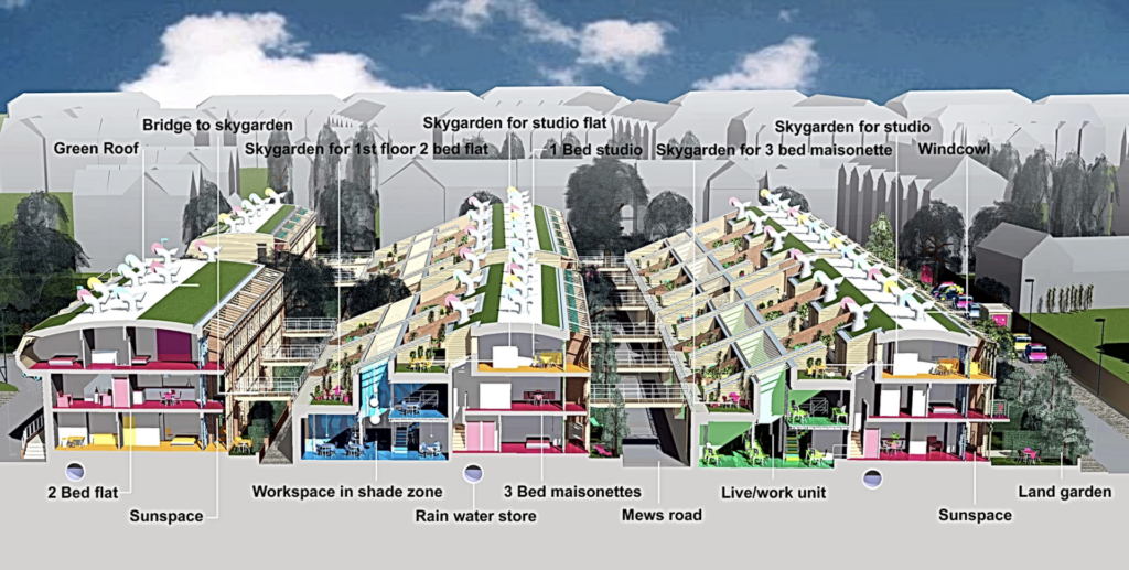 BedZED - REGENERATIVEDESIGN.WORLD